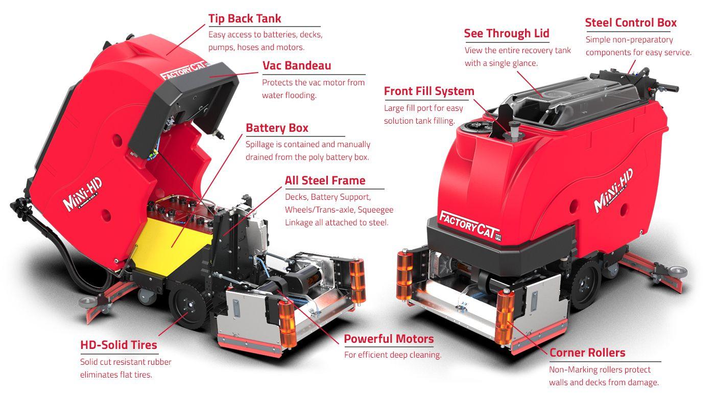 Clean easy with Walk Behind Floor Scrubber Machine - MiniHD